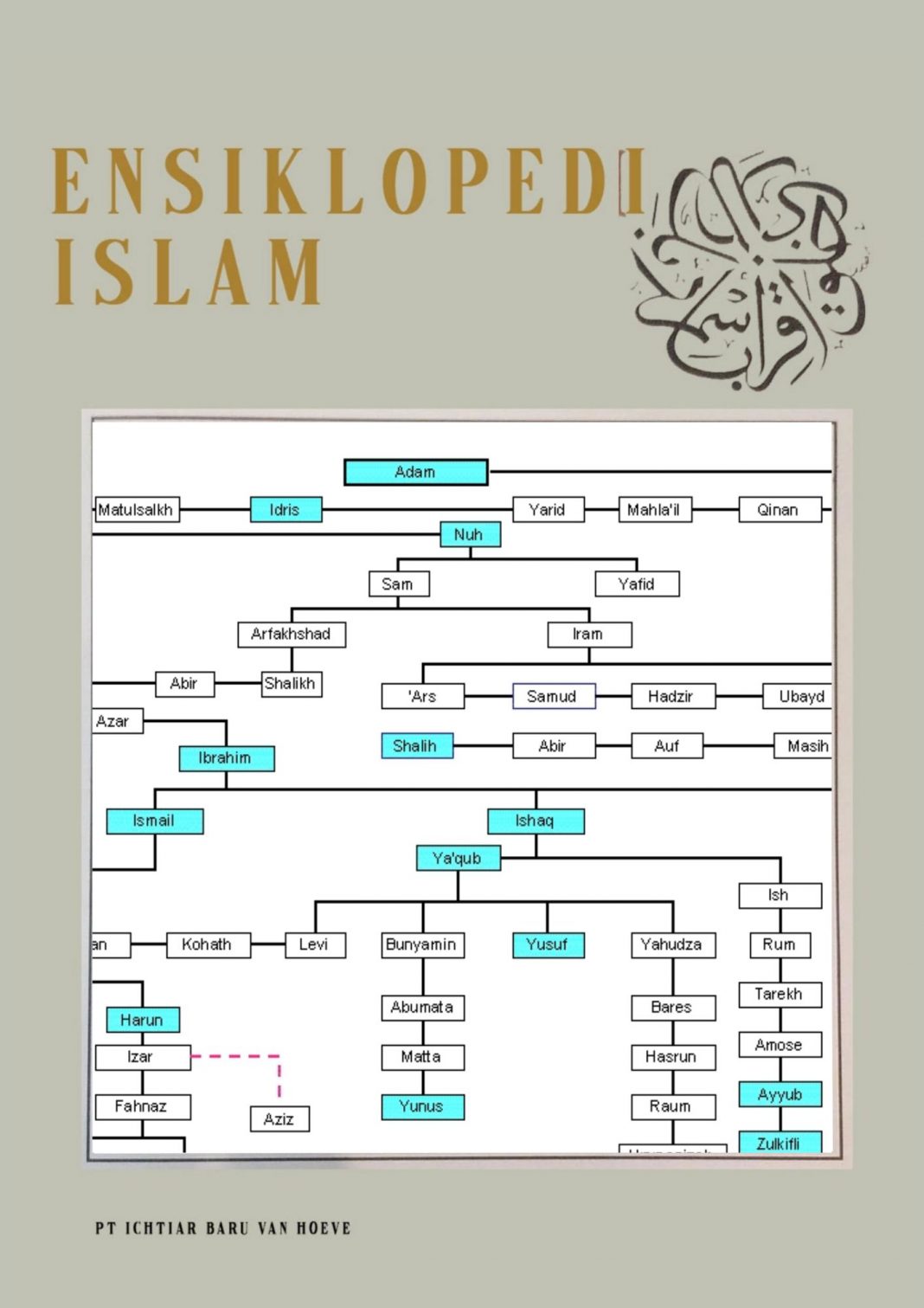 Silsilah - Ensiklopedia Islam